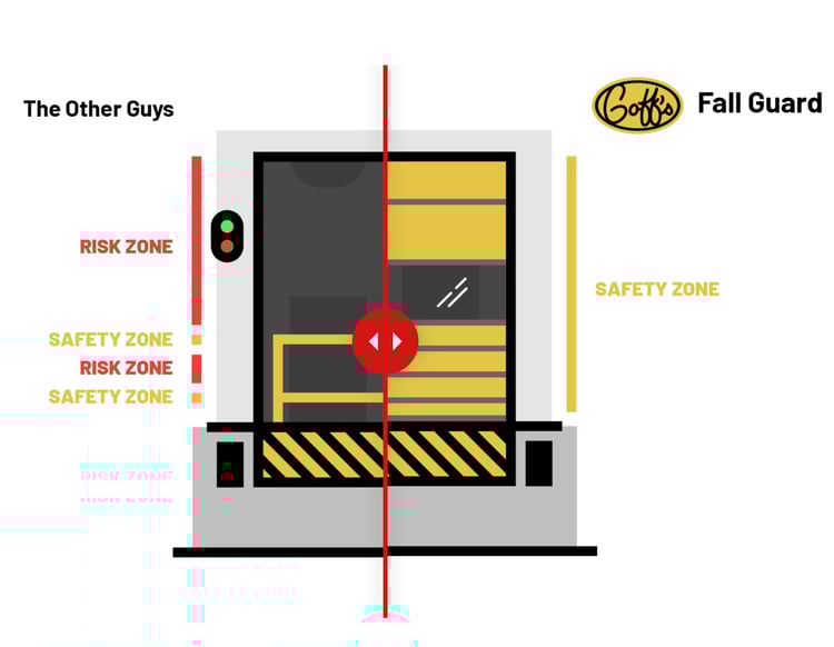 OSHA Loading Dock Fall Protection - Best Practices Guide